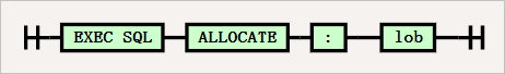 LOB-related SQL statements-Embedded SQL in C for OceanBase -OceanBase Documentation