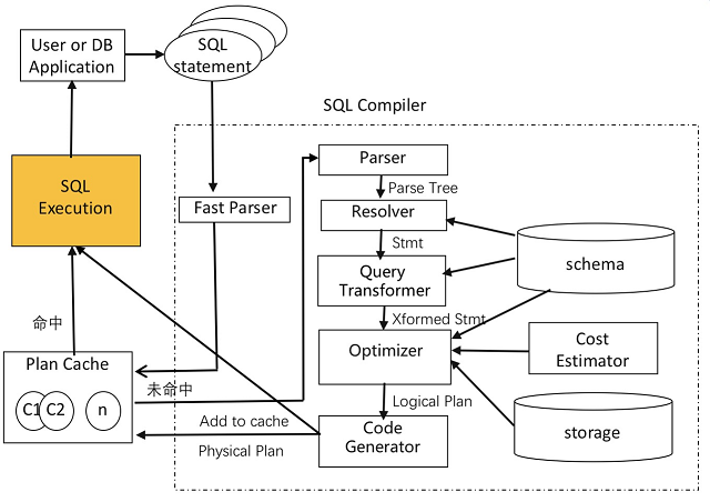 第 4 章：OceanBase SQL 引擎 4.5 执行引擎简介 - 墨天轮