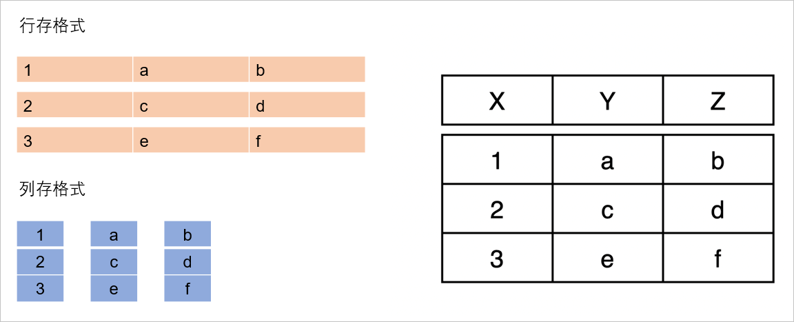 Kernel Quickstartzh Cn2database Storage Structure5variable Length Data Recordsmd At V100