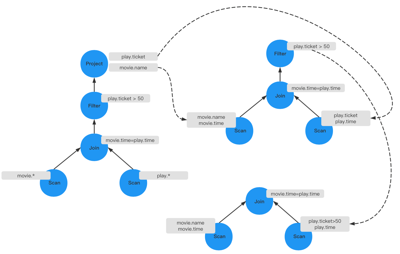 kernel-quickstart/zh-CN/4.sql-engine/4.transformer-optimizer.md at V1.0 ...