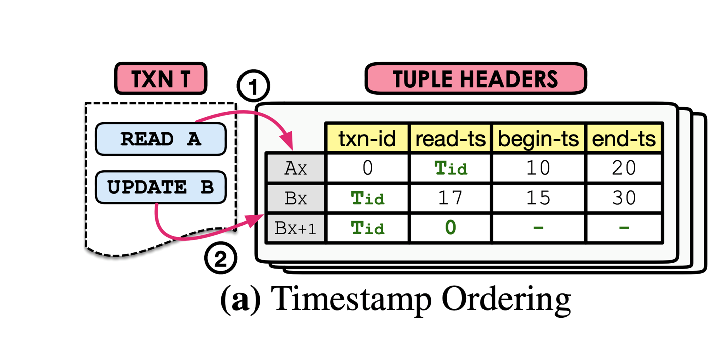 kernel-quickstart/zh-CN/5.transaction-engine/10.mvcc.md at V1.0.0 · oceanbase/kernel-quickstart ...