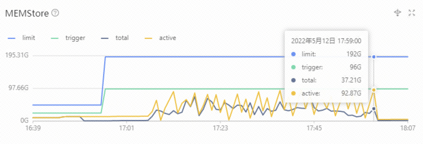 MEMStore 为什么会存在 active 大于 total 现象-OceanBase数据库使用指南