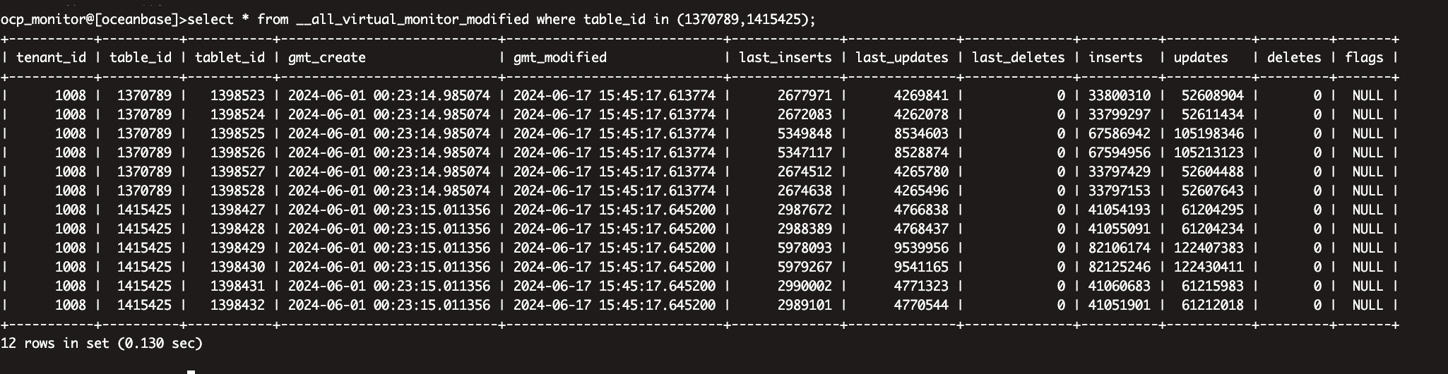 统计信息自动收集超时导致的估行不准 SQL 选择错索引-OceanBase数据库使用指南