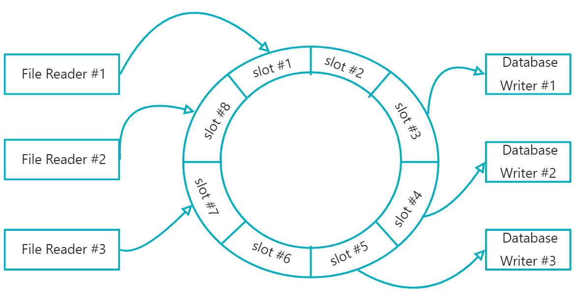 OBLOADER 工作原理及其常见问题-OceanBase数据库使用指南