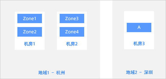OceanBase 集群高可用部署方案简介-V4.2.0-OceanBase 数据库文档-分布式数据库使用文档