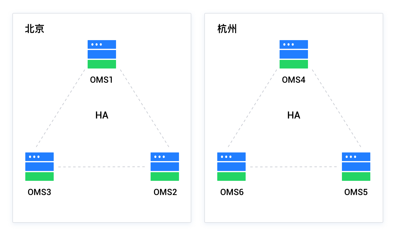 OceanBase 迁移服务（OMS）-V4.4.0-OceanBase 数据库文档-分布式数据库使用文档