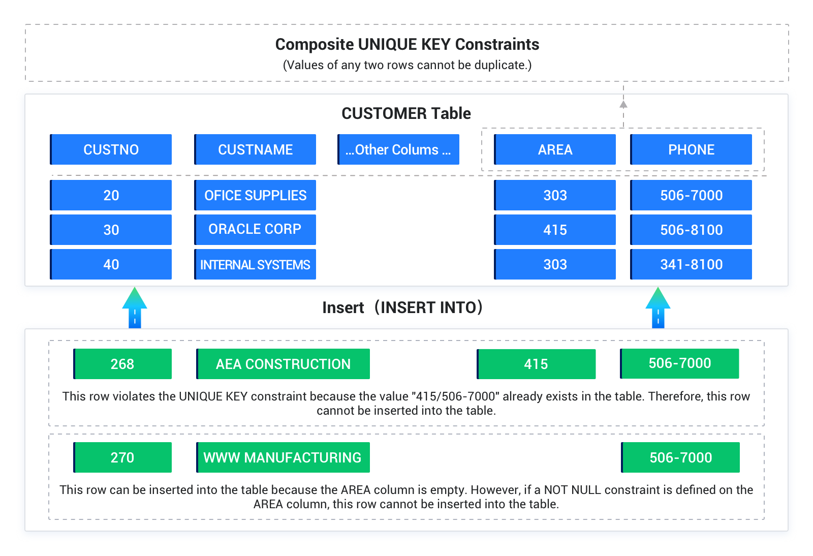 Unique Key Constraints Oceanbase Database Oceanbase Documentation