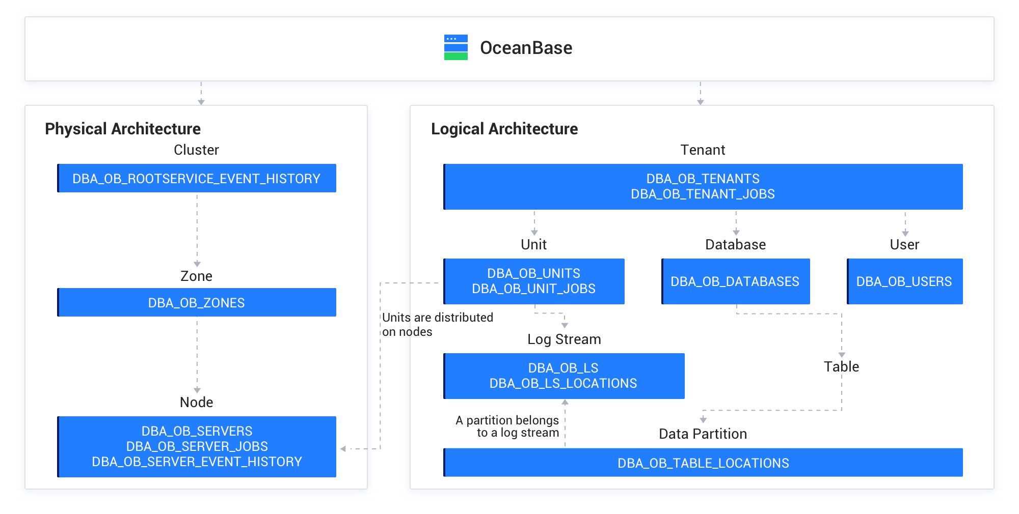 监控概述-V4.3.5-OceanBase 数据库文档-分布式数据库使用文档