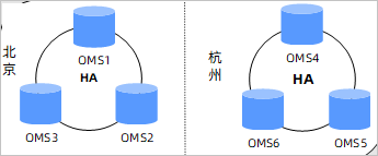OceanBase 迁移服务（OMS）-V4.1.0-OceanBase 数据库文档-分布式数据库使用文档