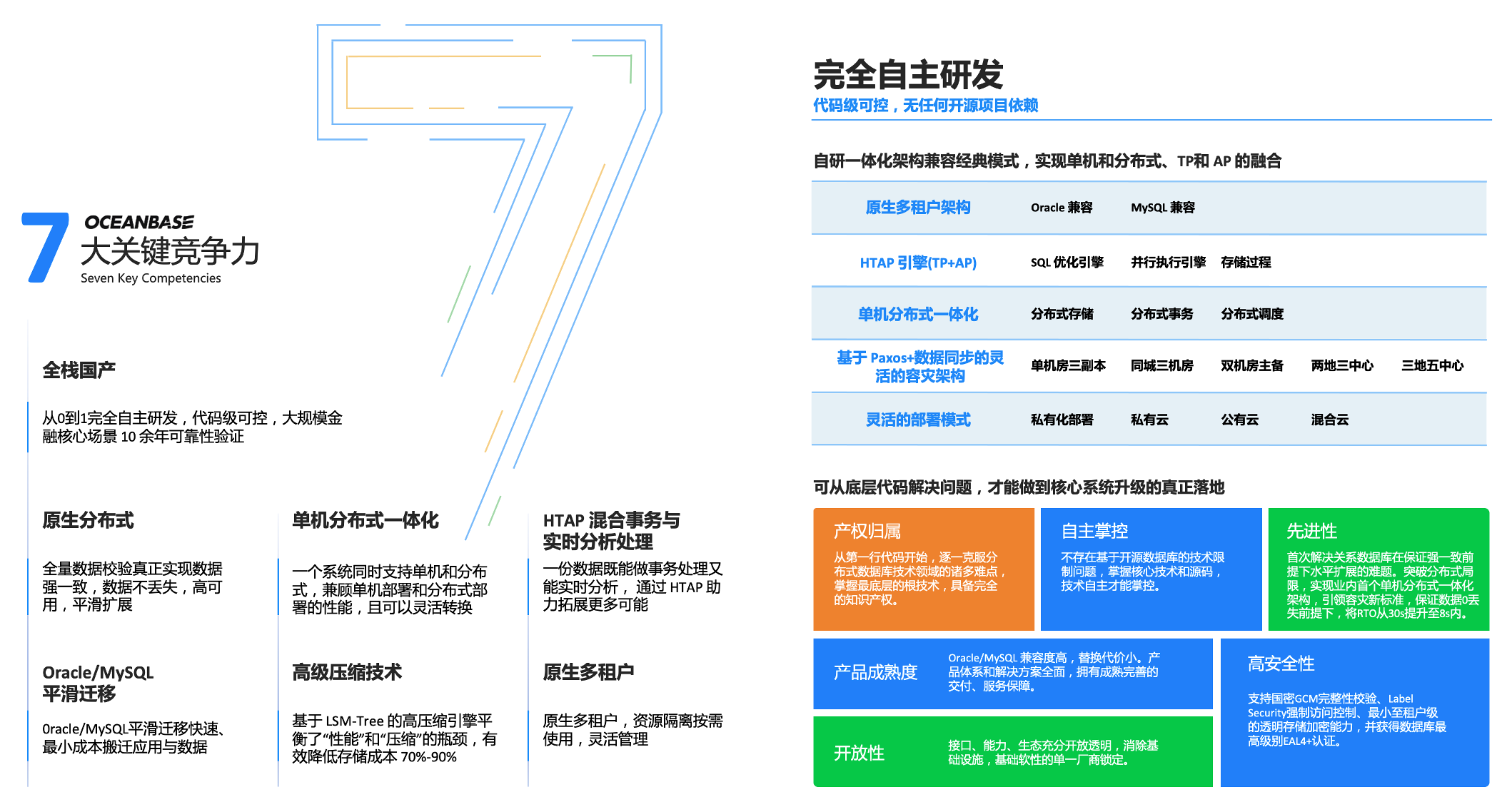 OceanBase数据库一体机用户指南 - Oceanbase文档中心