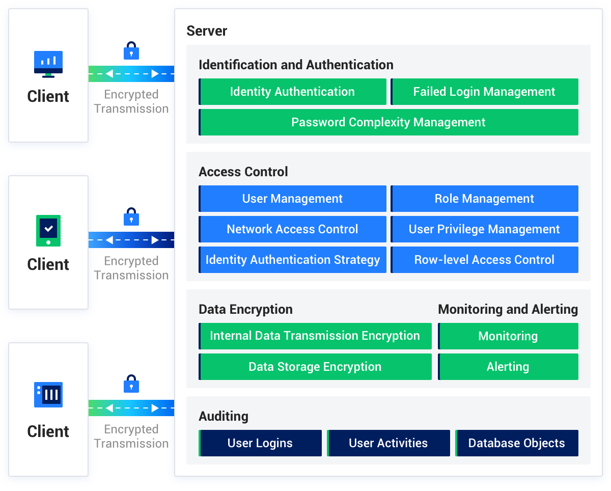 Oceanbase Database Documentation Deploy A Distributed Database Oceanbase Docs