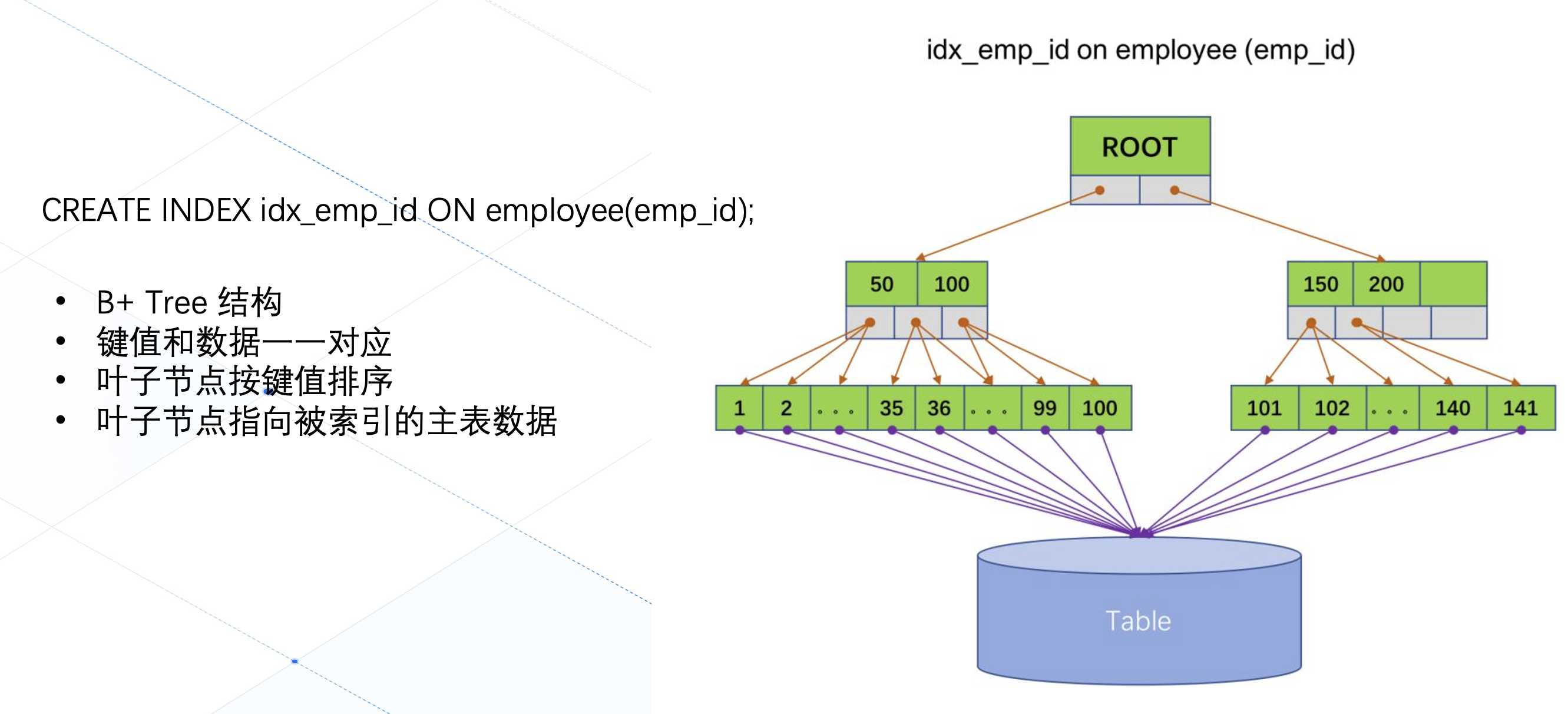OceanBase 数据库在 MySQL 模式租户下的扩展功能-V4.2.1-DBA 入门教程文档-分布式数据库使用文档