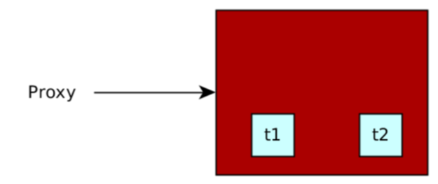 ODP SQL 路由原理-V4.2.1-DBA 入门教程文档-分布式数据库使用文档